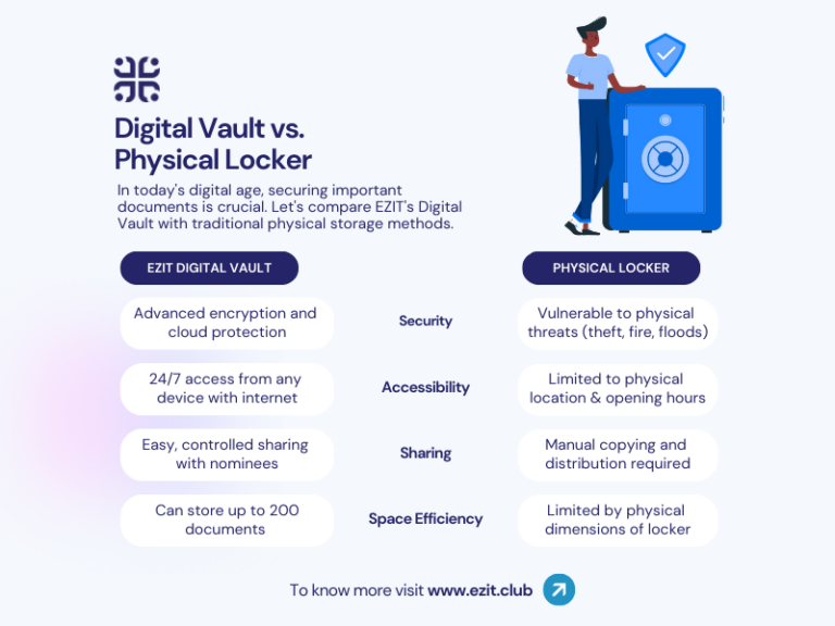 Digital Vault vs Physical Locker: The Smart Choice for Family Document ...