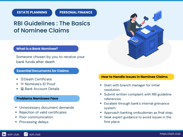 RBI Nominee Claims Guide: How to Claim Bank Accounts After Death [2024]